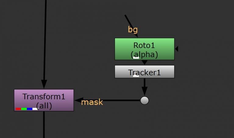 Five quick-and-easy ways to remove tracking markers in Nuke - ftrack