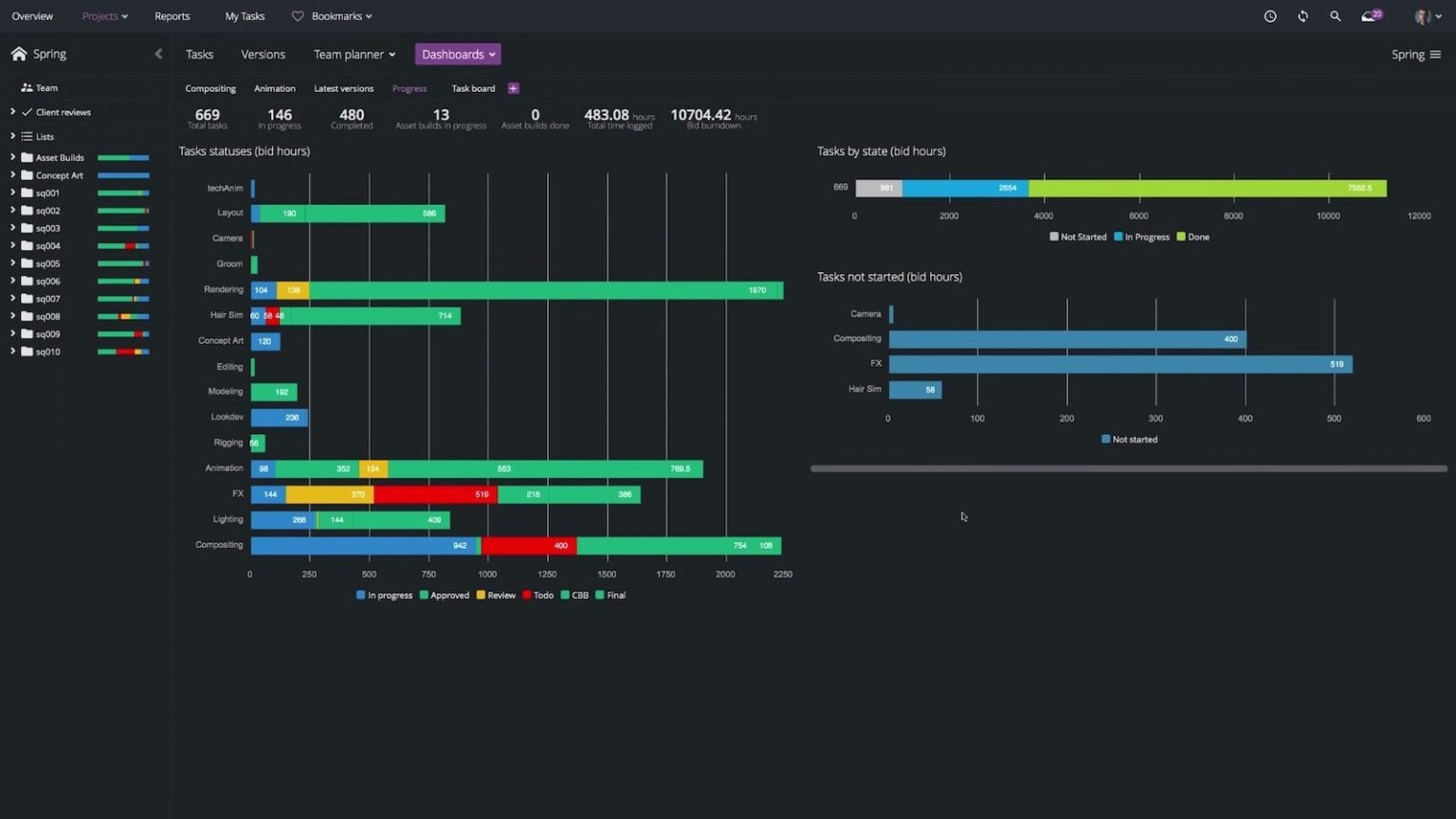 Creative project reports | Try it for free in ftrack Studio