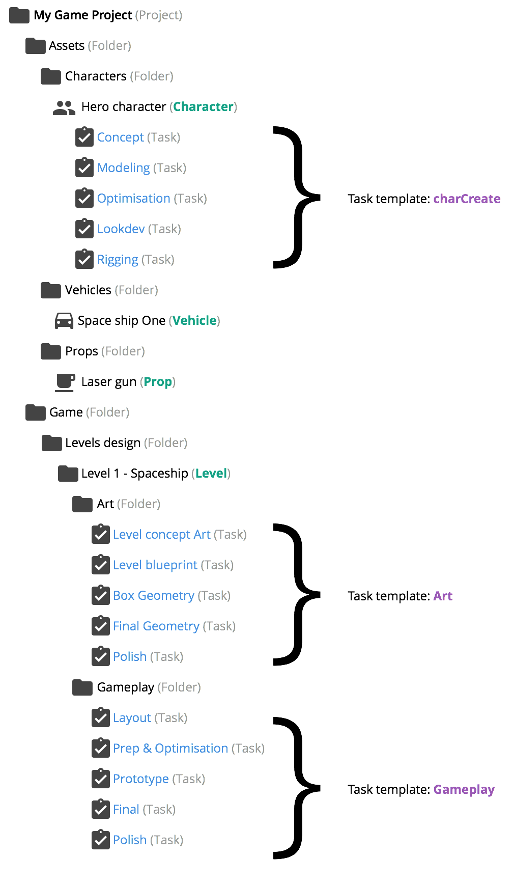 Workflows - Create and customise tasks to your project - ftrack