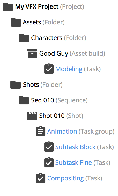 Workflows - Create and customise tasks to your project - ftrack