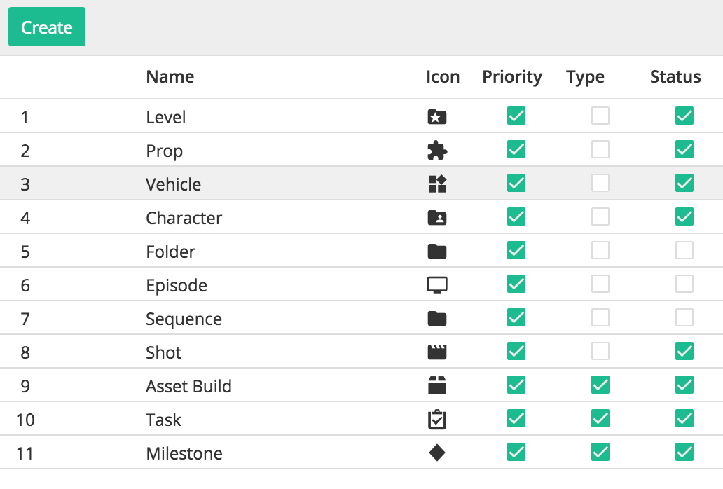 Workflows - Create and customise tasks to your project - ftrack